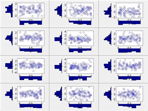 Scatter Plot Matlab Subplot Of 7 By 5 Scatterplots Stack Overflow
