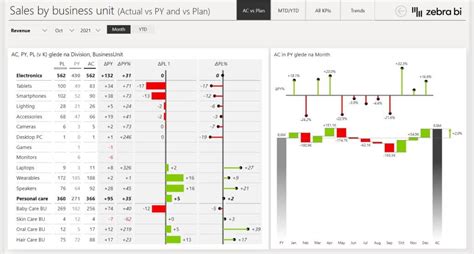 Top Power BI Dashboard Examples For