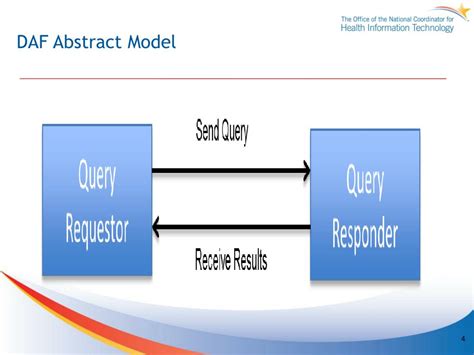 PPT Data Access Framework DAF Technical Work Group PowerPoint Presentation ID