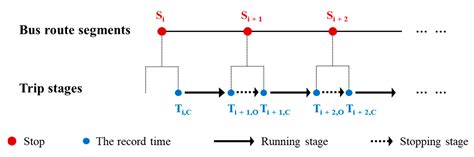 Atmosphere Free Full Text Spatiotemporal Variations In Pm2 5 Concentration In Different