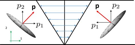 Schematic Of The Two Symmetric Configurations Assumed By The Particles