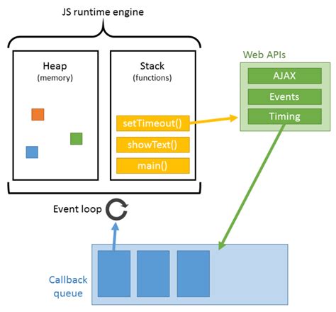 Multithreading Using Javascript Javascript Is A Single Threaded By