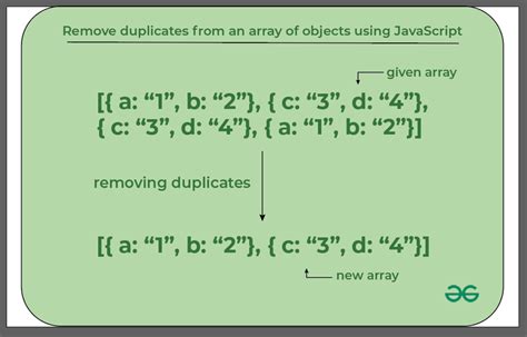 How To Remove Duplicates From An Array Of Objects In Javascript Geeksforgeeks