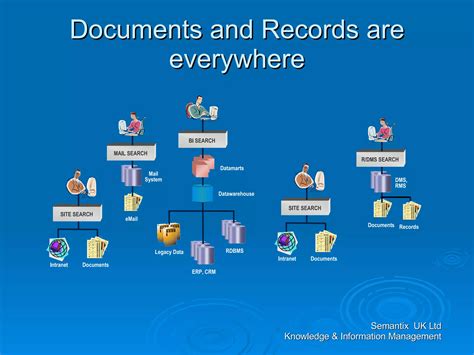 Information Management Life Cycle Pps