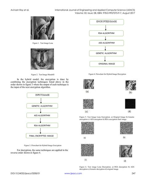 An Advance Approach Of Image Encryption Using Aes Genetic Algorithm And Rsa Algorithm Pdf