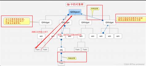 Qt在项目中创建类qt如何新建类 Csdn博客