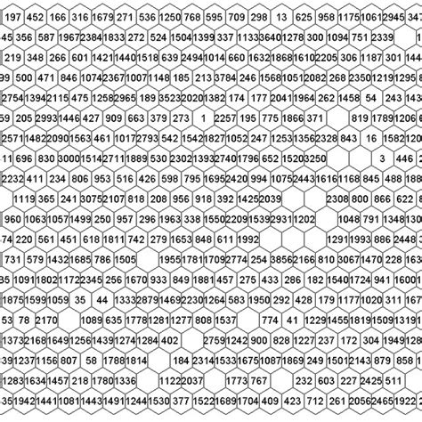 The Grid Layout Before Assigning Color Download Scientific Diagram