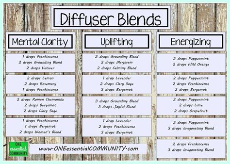 25 ways to diffuse essential oils