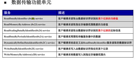 UDS And E Service Programmer Sought