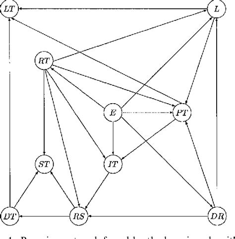 Figure 1 From Financial Analysis Using Bayesian Networks Semantic Scholar