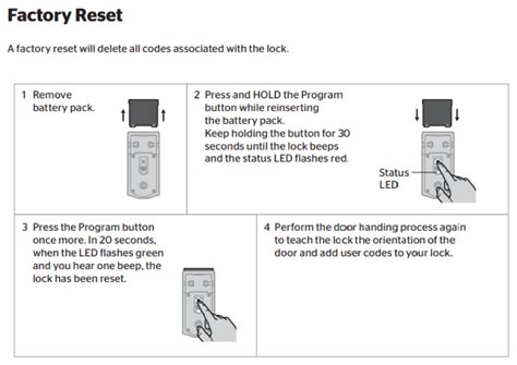 Weiser Instructions At Danyel Allen Blog
