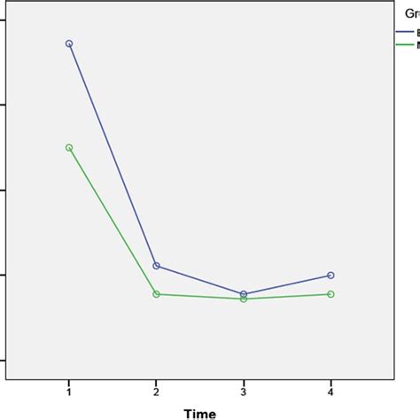 Site Of Injections A Btx Injection B Normal Saline Injection Download Scientific Diagram
