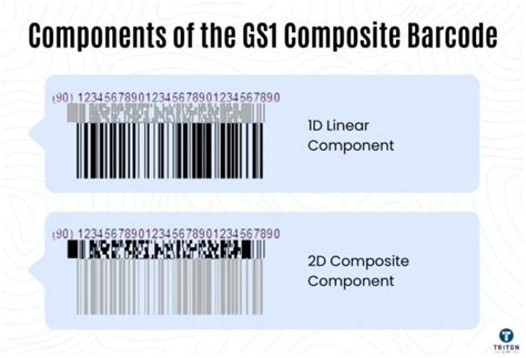 What Is A Gs1 Composite Barcode A Complete Guide