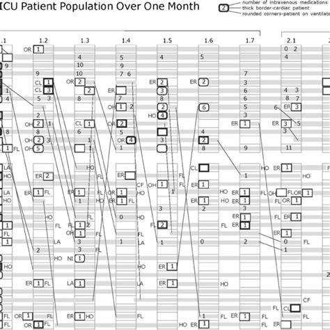 Portion Of Month PICU Bed Management Study Copyright Download Scientific Diagram