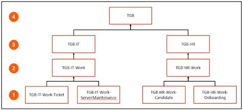 What Is Inheritance In Pega Explain About Pattern Inheritance