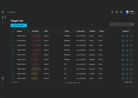 Dynamic Application Security Testing Dast With Veracode