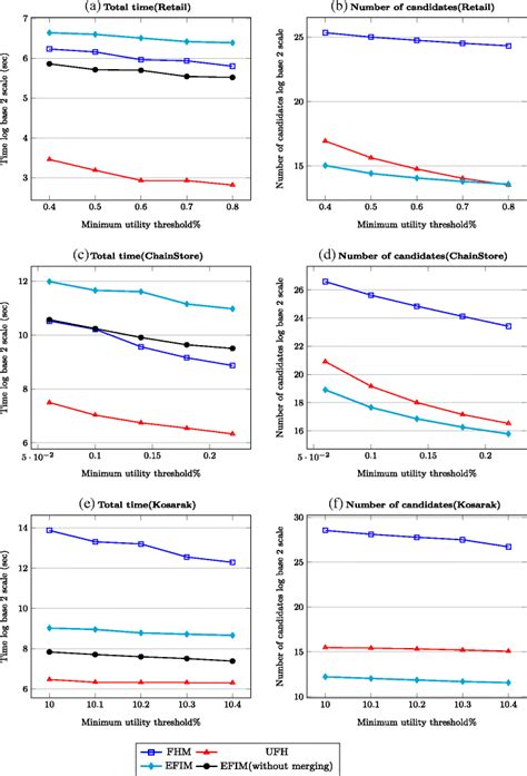Performance Evaluation On Real Sparse Datasets Download Scientific