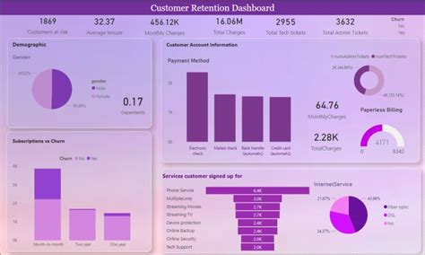 rutvi rajesh on linkedin pwc powerbi dataanalytics virtualcaseexperience datavisualization
