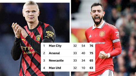 အက်စတွန်ဗီလာကို အနိုင်ယူပြီးတဲ့နောက် မန်စီးတီးကို စိန်ခေါ်လိုက်တဲ့ ဘရူနို ဖာနန်ဒက်စ် Ht Sports