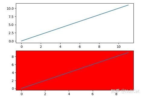 学习笔记Matplotlib 入门 知乎