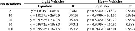 Method Of Successive Averages Msa Assignment Regression Analysis