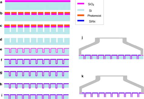 Process Flow Of Sio2si3n4 Microneedles Array A Pecvd Sio2 Layer Process Flow Of Sio2si3n4 Microneedles Array A Pecvd Sio2 Layer