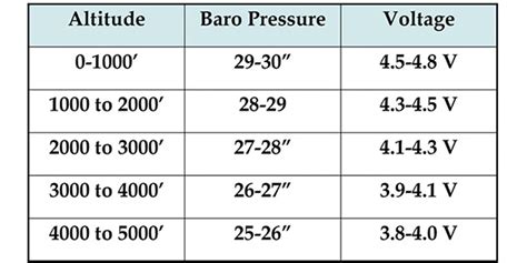 Follow The MAP Sensor UnderhoodService