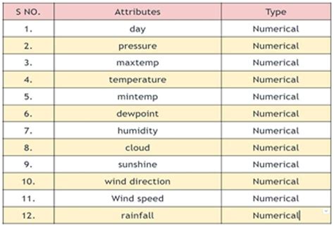 figure 1 from applied weather forecasting using machine learning