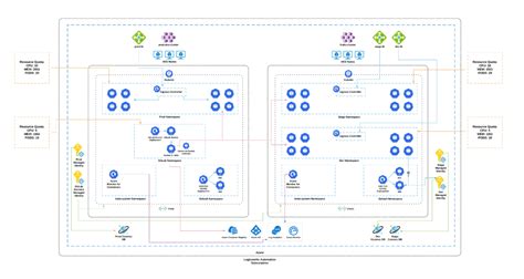 Azure Machine Learning Vs Azure Kubernetes Service