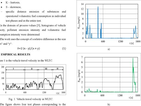 Figure 1 From Research On The Results Of The Wltp Procedure For A
