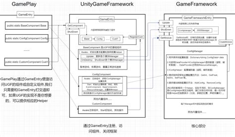 汽车之家Unity前端通用架构升级实践 古道轻风 博客园