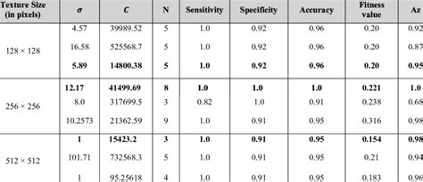 Results Of Classifying Mc Clusters Using Pso Svm And Glcm Texture Feature Download Table