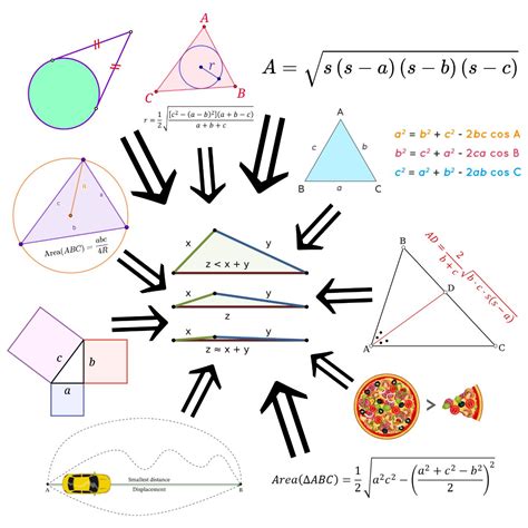 Soft Question Organizing The Content Of Euclidean Geometry With Pictorial Mind Maps
