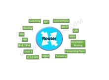 What Is Meaning Of Line Vty In Configuration Of Cisco Router Or