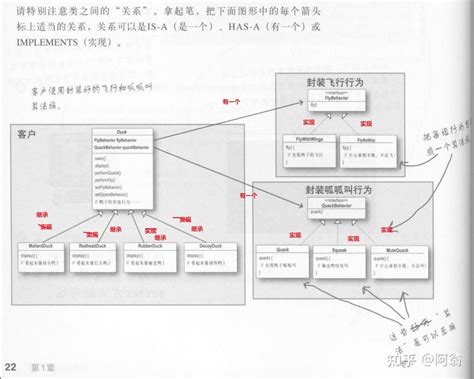 《headfirst设计模式》笔记 知乎