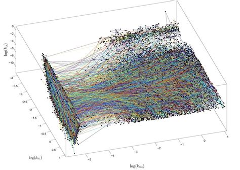 mcmc in bayesian customer modeling