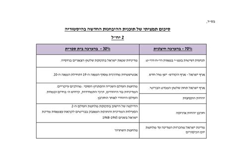 Historia Cecom Tocnet Hebachnot Pdf