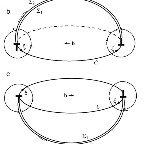 an edge dislocation with the burgers vector b inside a finite body