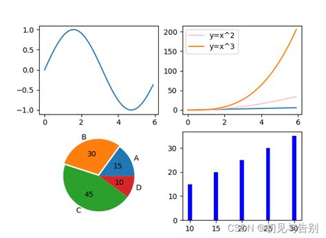 Python画折线图示例代码python折线图代码 Csdn博客