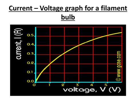 PPT AQA GCSE Physics Unit PowerPoint Presentation Free Download ID