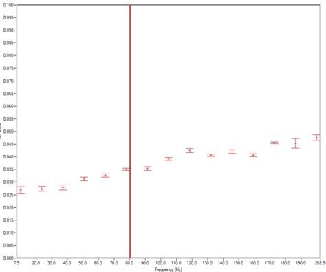 Nano Indentation Outermost Technology