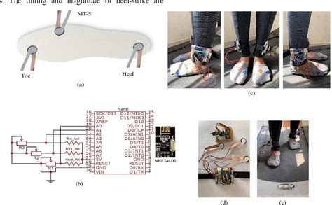 Figure From Gait Analysis Based Identification Of Neurodegenerative Diseases Using Machine