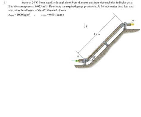 Solved Water At C Flows Steadily Through The Chegg