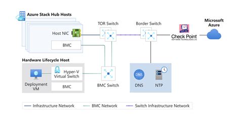 Support Support Requests Training Documentation And Knowledge Base For Check Point Products