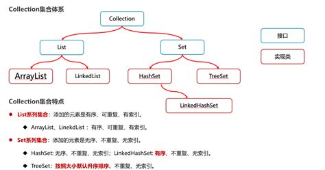 java 进阶篇【集合（collection、数据结构、list、泛型深入）（set、collections、map、集合嵌套）不可变集合、stream流、异常 [自动保存的]】 06