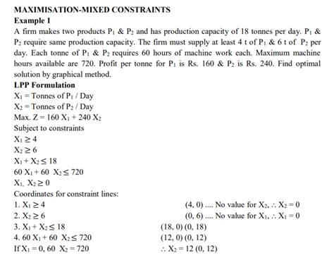 Linear Programming Solution Graphical Method Mba Assignments Mba And Bba Tuition Mba Projects