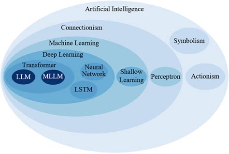 논문 리뷰 Ai Agents And Agentic Ai Navigating A Plethora Of Concepts For