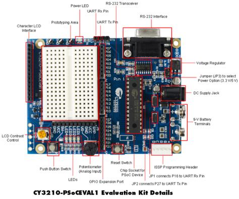 Cy3210 Psoce Eval1 Cypress Sin