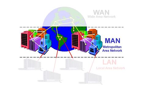Study Smart Blog Network Basic Classification Of Network