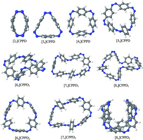 Optimized Structures Of All Cis N Cppds N 2 To 8 Obtained Using Download Scientific